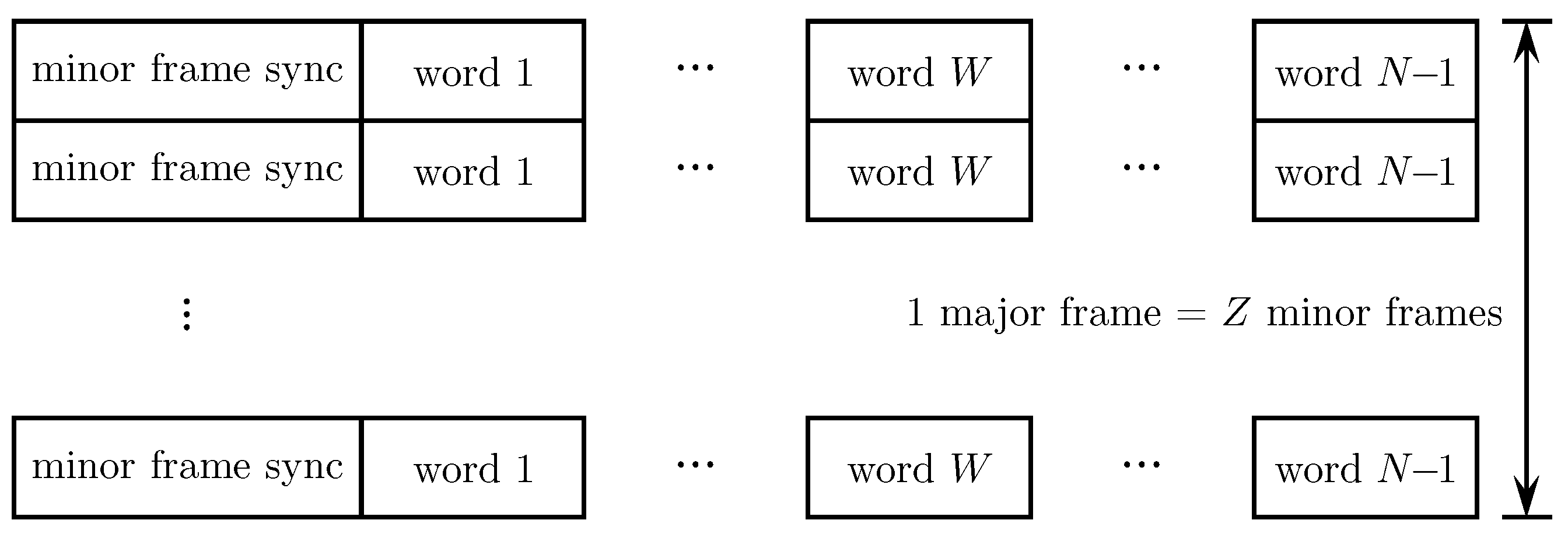 Entropy | Free Full-Text | A History of Channel Coding in Aeronautical ...