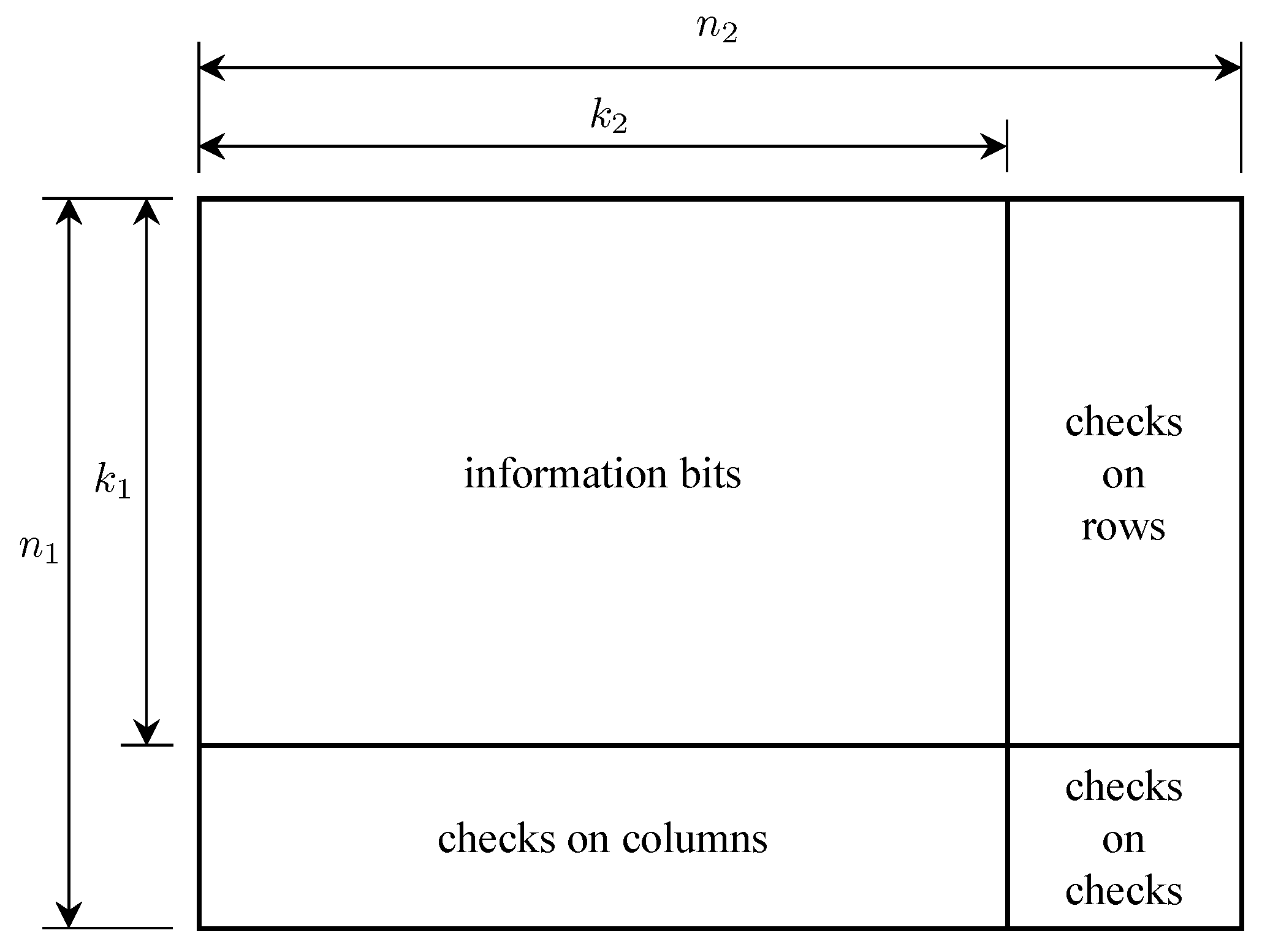 Entropy | Free Full-Text | A History of Channel Coding in Aeronautical ...