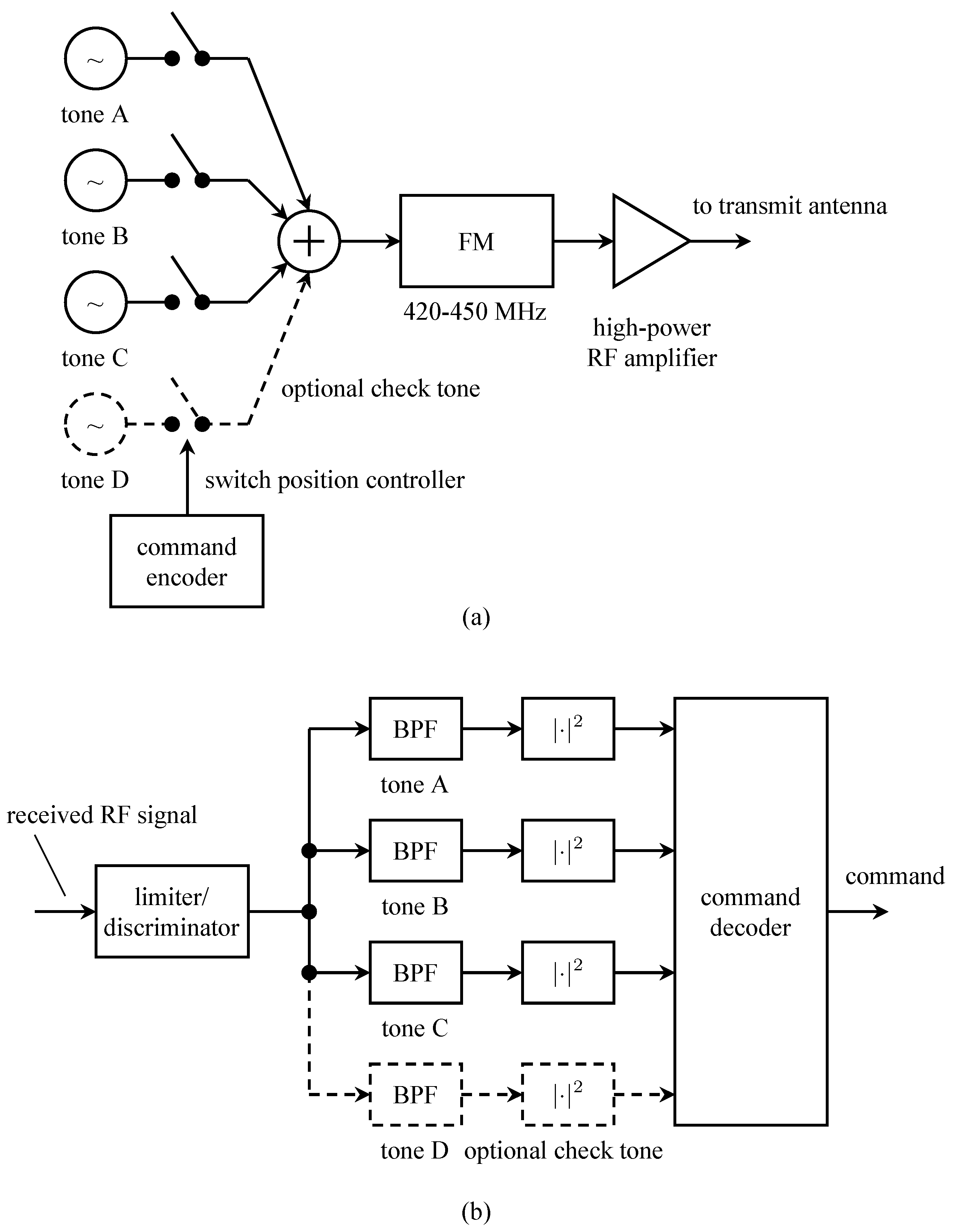 Entropy | Free Full-Text | A History of Channel Coding in Aeronautical ...