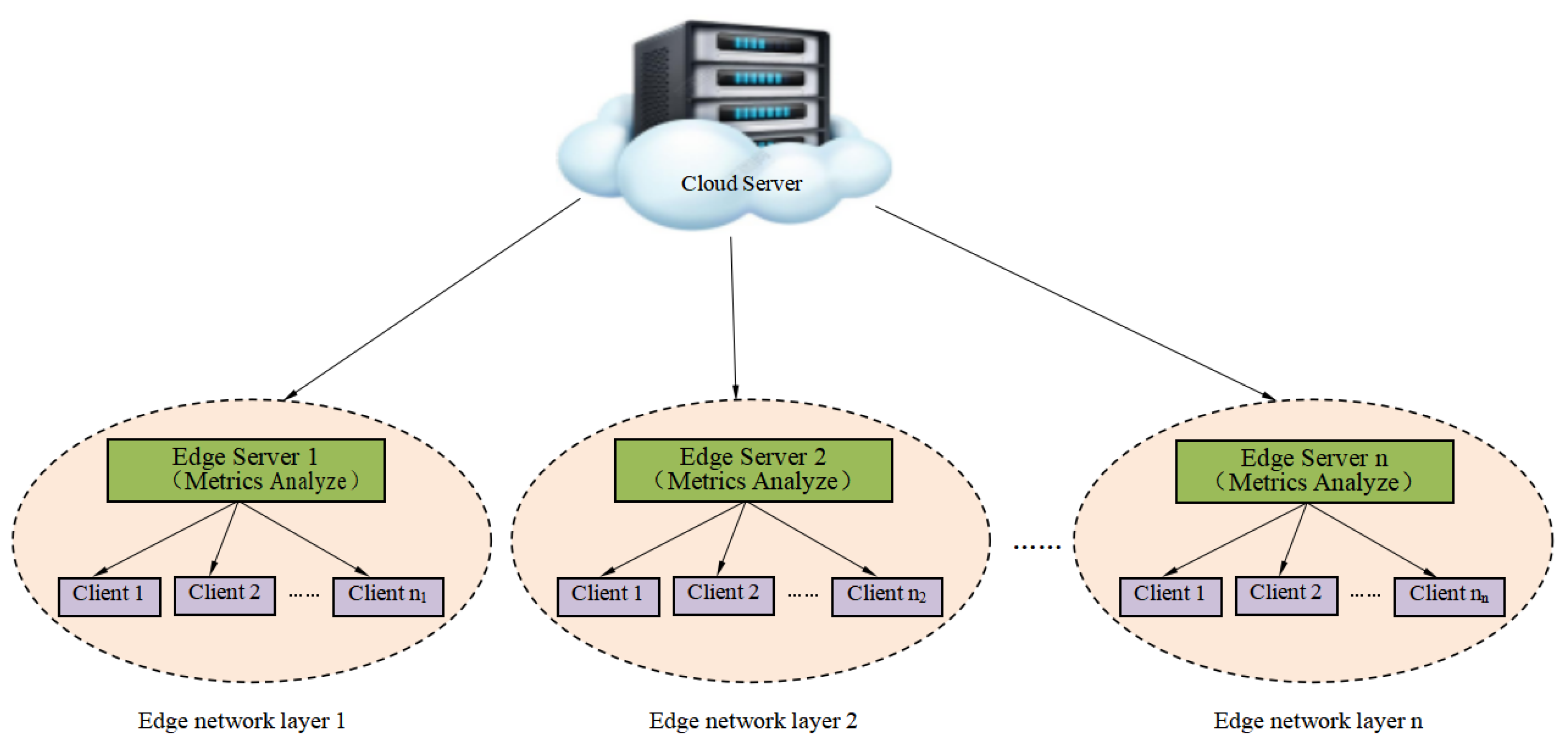 Entropy | Free Full-Text | APCSMA: Adaptive Personalized Client-Selection and Model-Aggregation ...