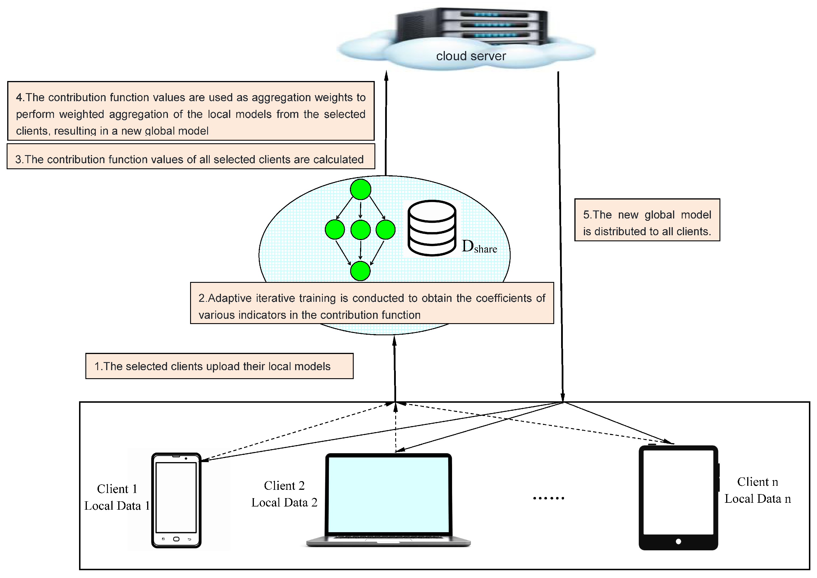 Entropy | Free Full-Text | APCSMA: Adaptive Personalized Client-Selection and Model-Aggregation ...