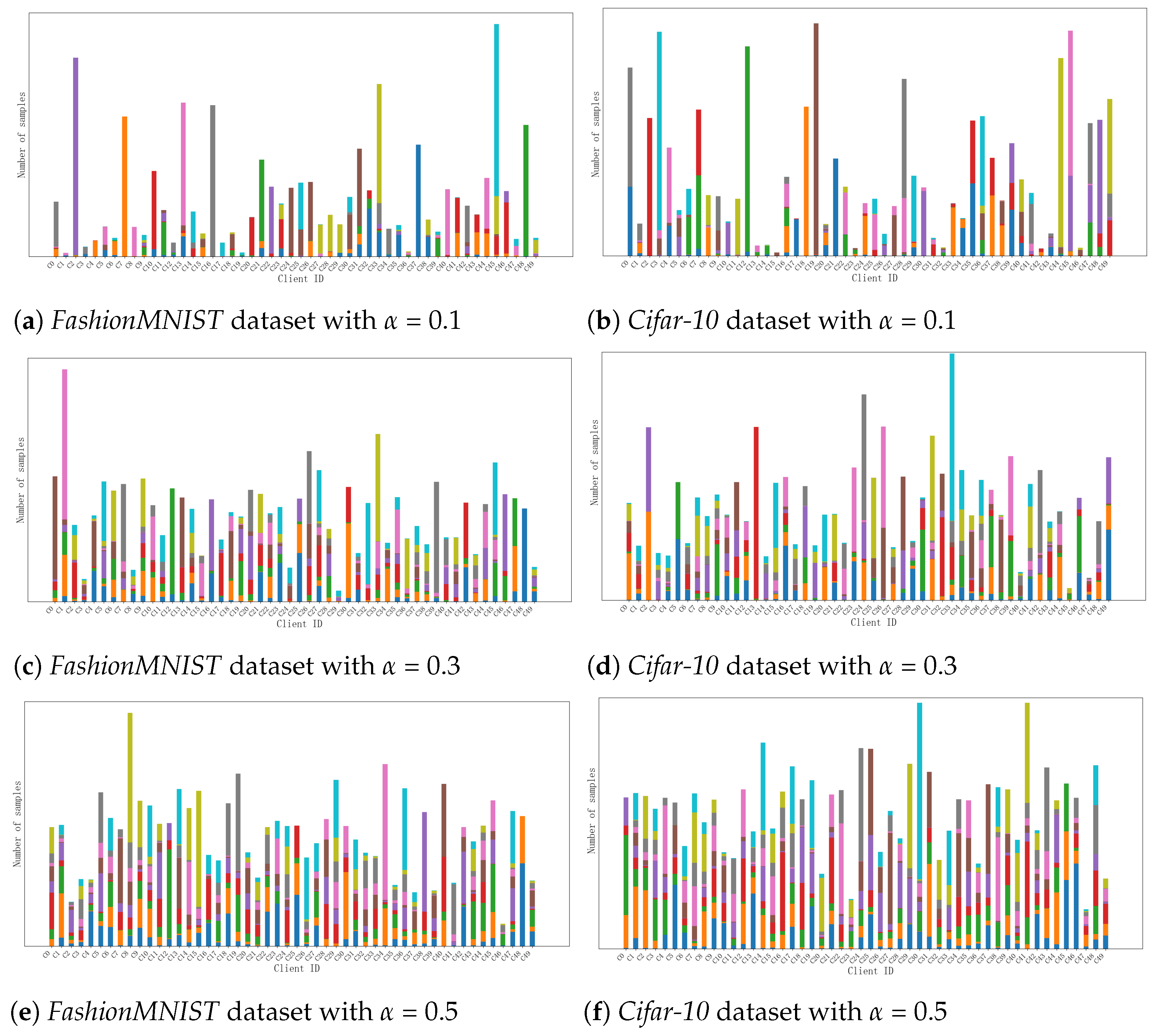 Entropy | Free Full-Text | APCSMA: Adaptive Personalized Client-Selection and Model-Aggregation ...
