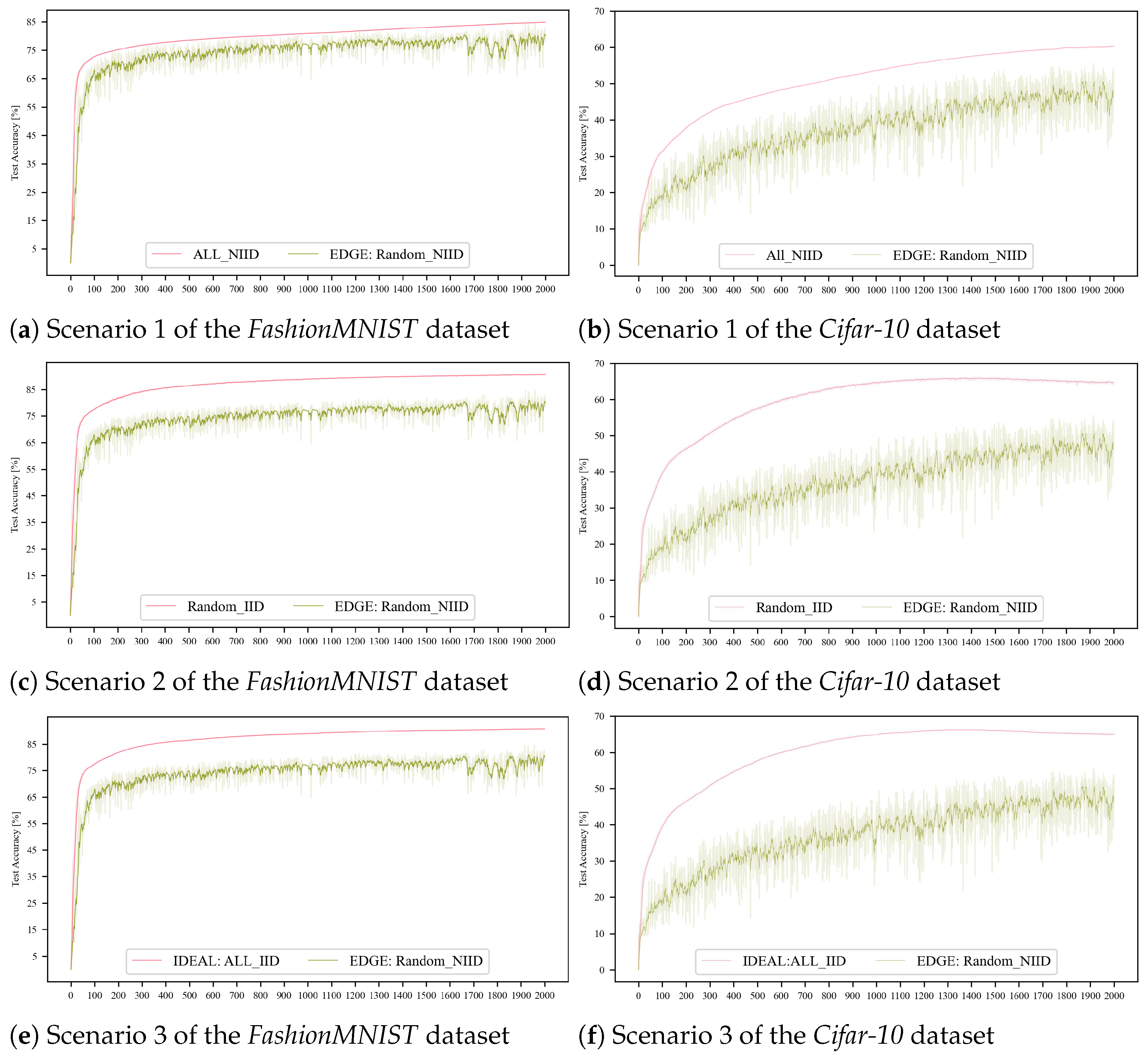 Entropy | Free Full-Text | APCSMA: Adaptive Personalized Client-Selection and Model-Aggregation ...