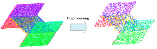 A Hierarchical Neural Network for Point Cloud Segmentation and Geometric Primitive Fitting