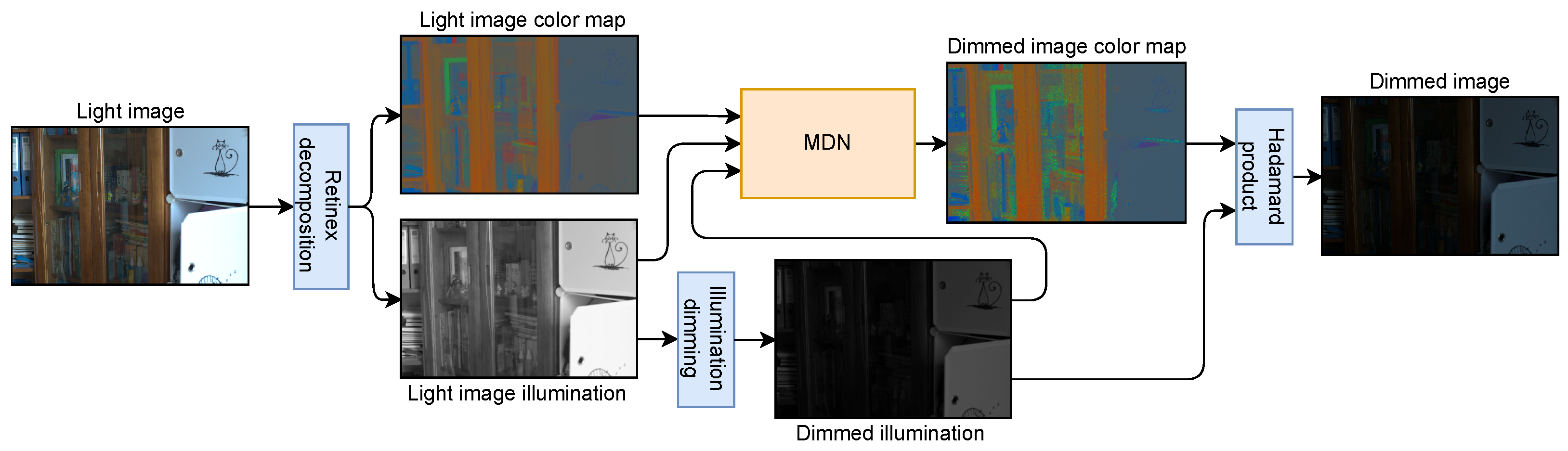 Dimma: Semi-Supervised Low-Light Image Enhancement with Adaptive Dimming