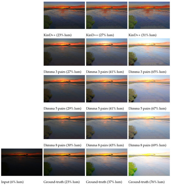 Dimma: Semi-Supervised Low-Light Image Enhancement with Adaptive Dimming