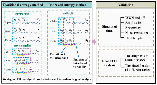 Entropy | Free Full-Text | Multi-Frequency Entropy for Quantifying Complex Dynamics and Its ...