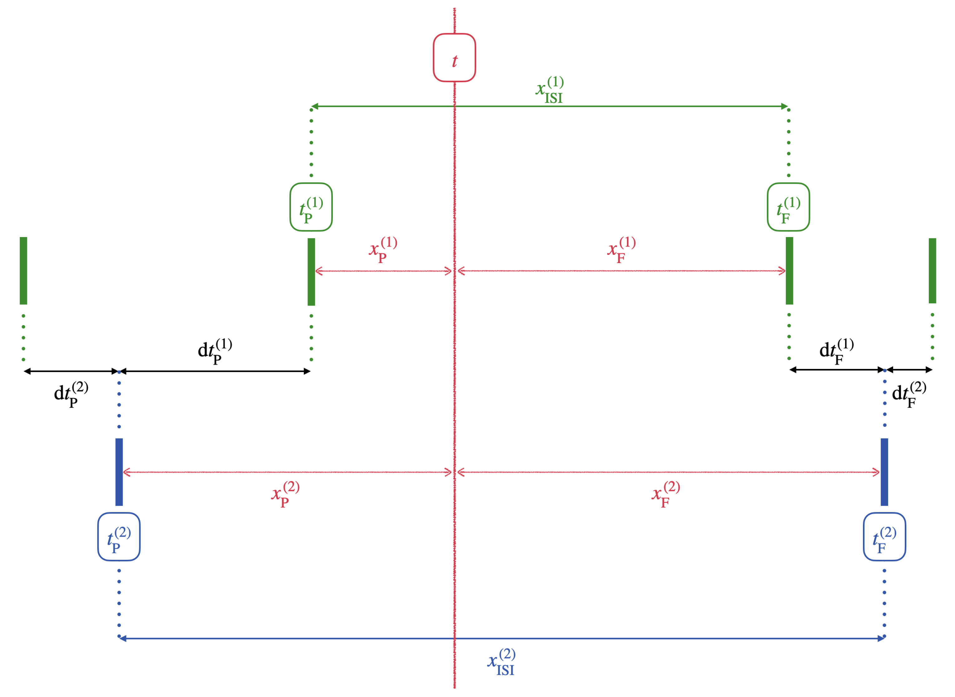 Entropy | Free Full-Text | An Information-Geometric Formulation of Pattern Separation and ...