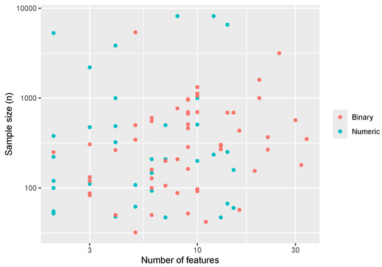 Can a Transparent Machine Learning Algorithm Predict Better than Its ...