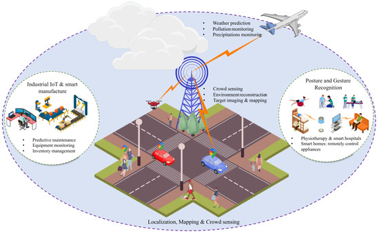 A Roadmap for NF-ISAC in 6G: A Comprehensive Overview and Tutorial