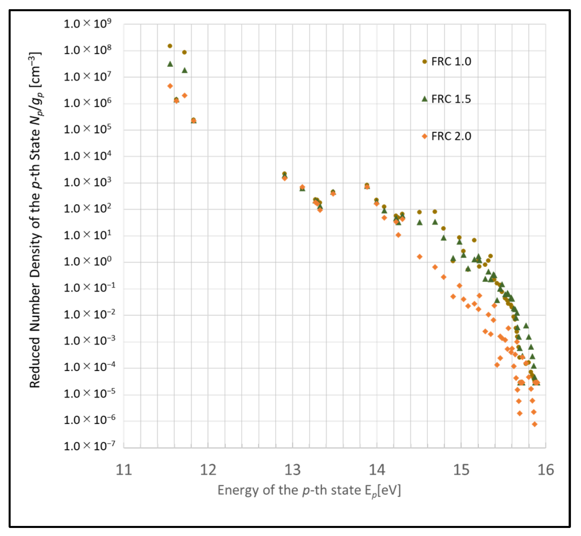 Sensitivity Analysis of Excited-State Population in Plasma Based on ...