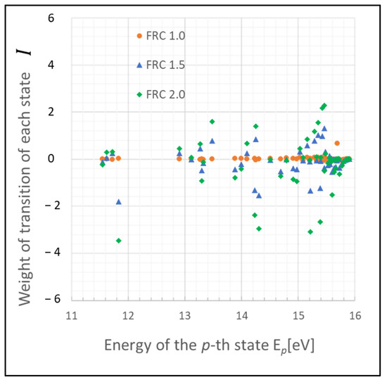 Sensitivity Analysis of Excited-State Population in Plasma Based on Relative Entropy