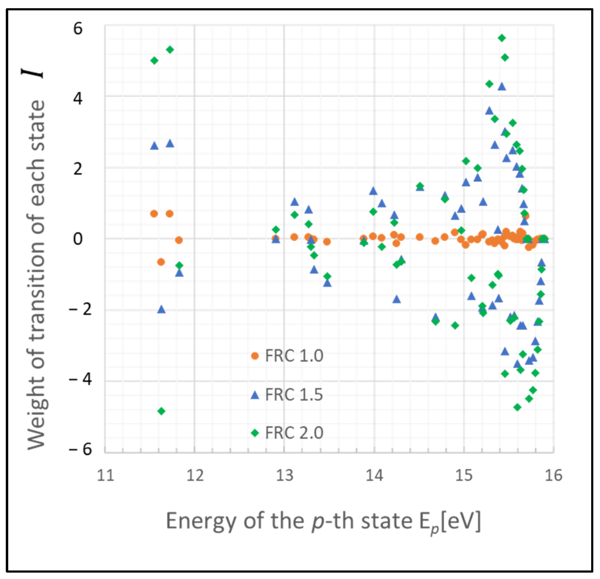 Sensitivity Analysis of Excited-State Population in Plasma Based on Relative Entropy