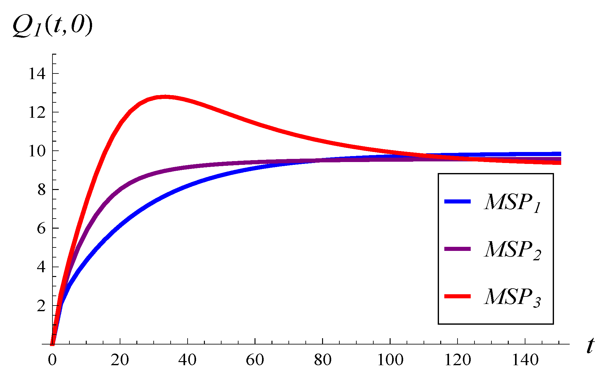 Transient GI/MSP/1/N Queue