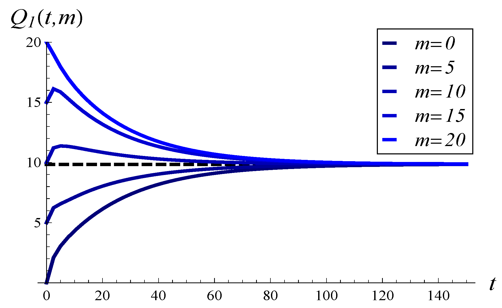 Transient GI/MSP/1/N Queue