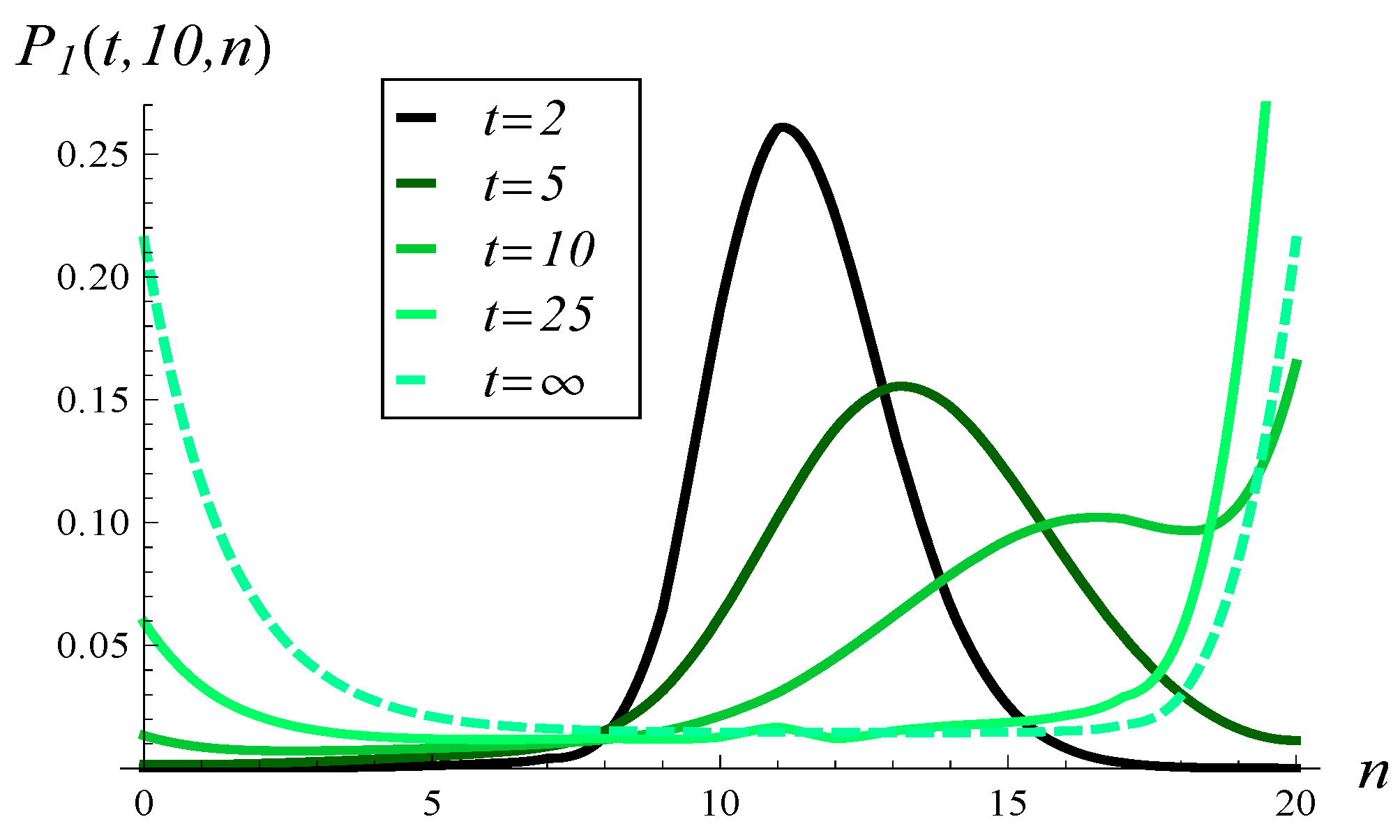 Transient GI/MSP/1/N Queue