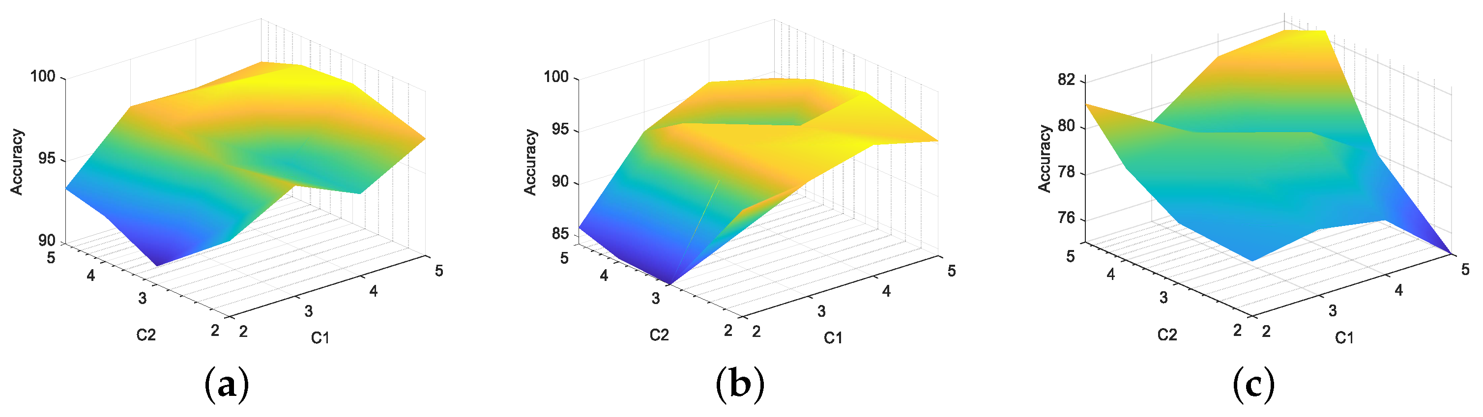Double-Layer Distributed and Integrated Fault Detection Strategy for Non-Gaussian Dynamic ...