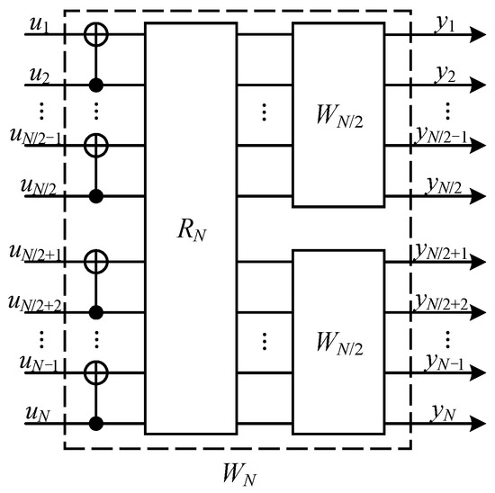On the Exploration of Quantum Polar Stabilizer Codes and Quantum Stabilizer Codes with High ...