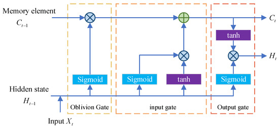 A Novel Hypersonic Target Trajectory Estimation Method Based on Long ...