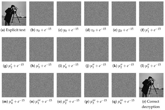 A Novel Parameter-Variabled and Coupled Chaotic System and Its ...