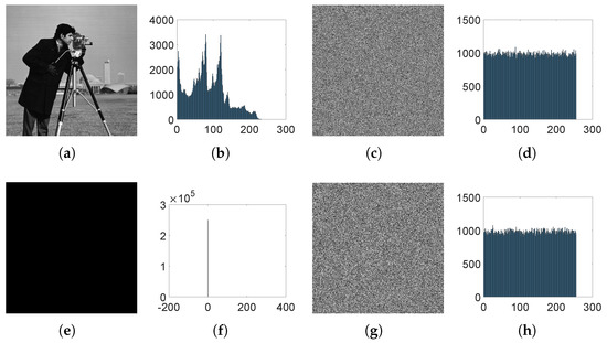 A Novel Parameter-Variabled and Coupled Chaotic System and Its ...
