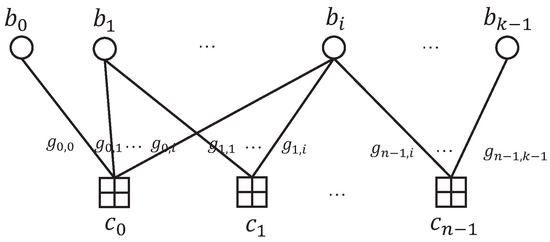 Improved PEG-Based Construction of Analog Fountain Codes