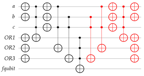BHT-QAOA: The Generalization of Quantum Approximate Optimization ...