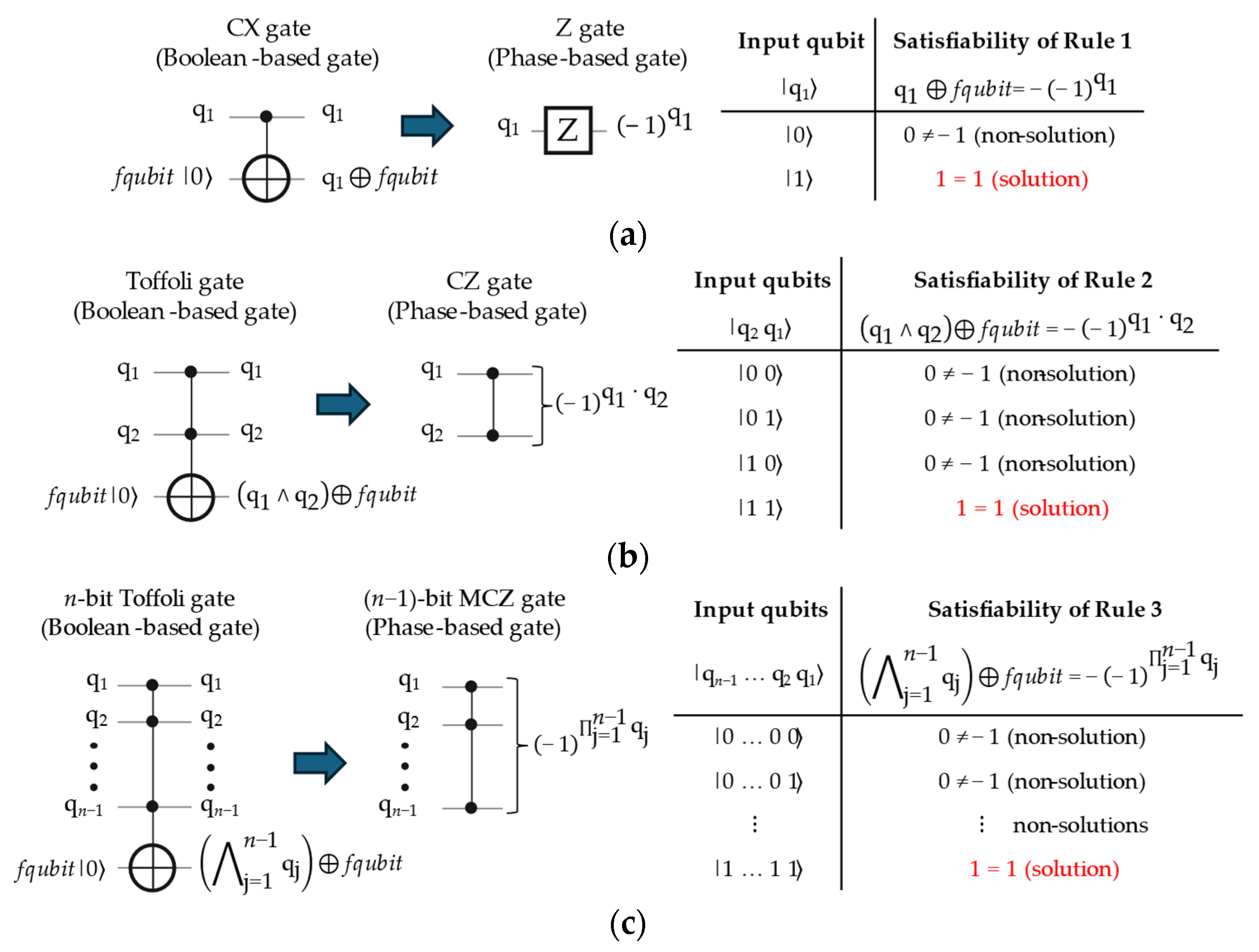 Bht Qaoa The Generalization Of Quantum Approximate Optimization Algorithm To Solve Arbitrary
