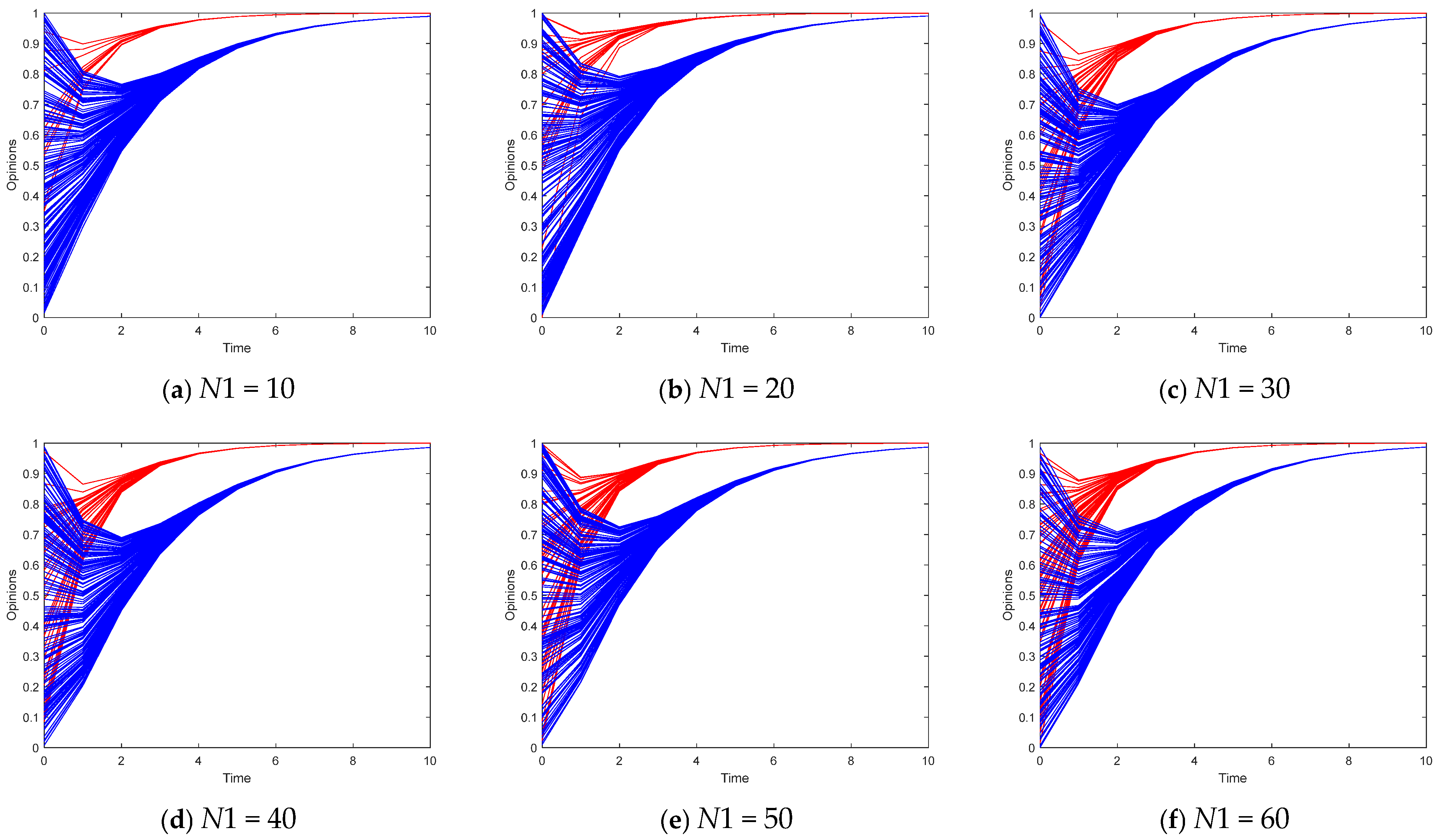 Three-Stage Cascade Information Attenuation for Opinion Dynamics in ...