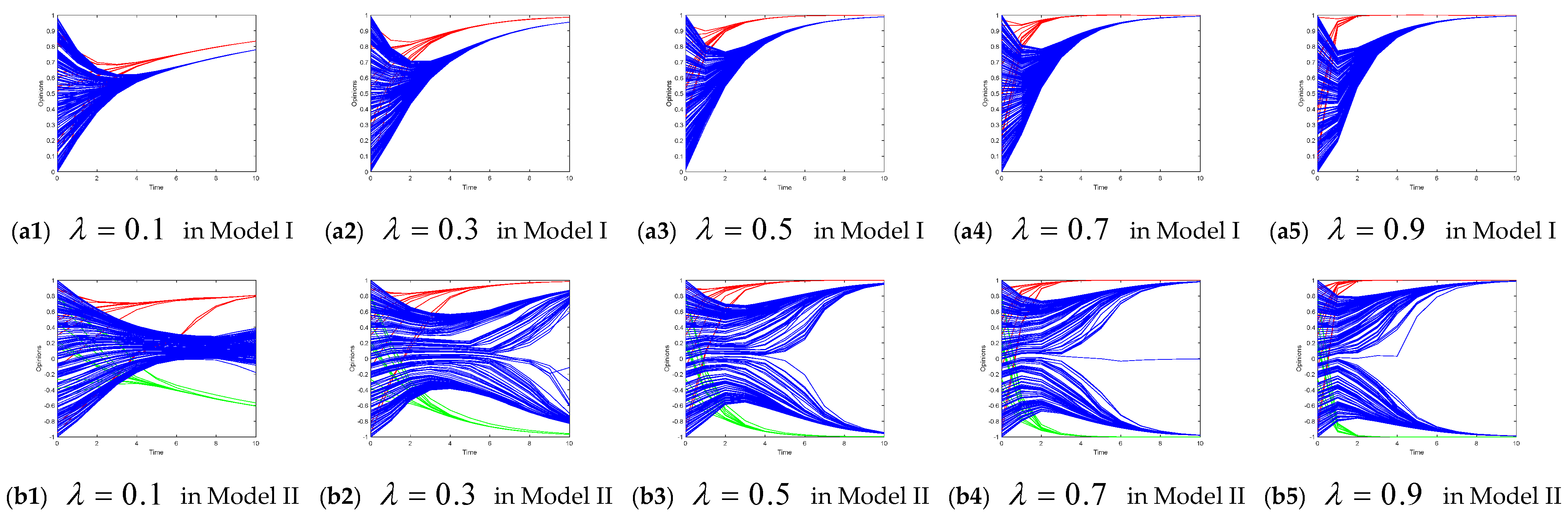 Three-Stage Cascade Information Attenuation for Opinion Dynamics in ...