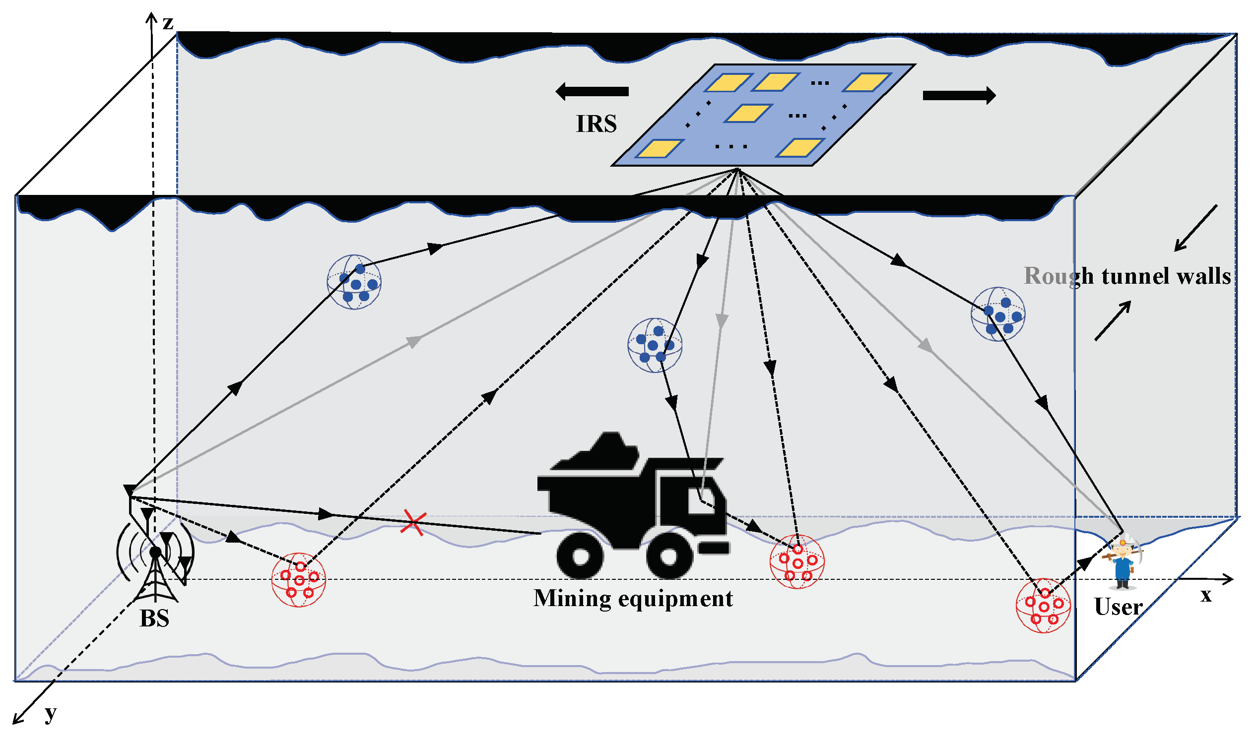 Rate Optimization of Intelligent Reflecting Surface-Assisted Coal Mine ...