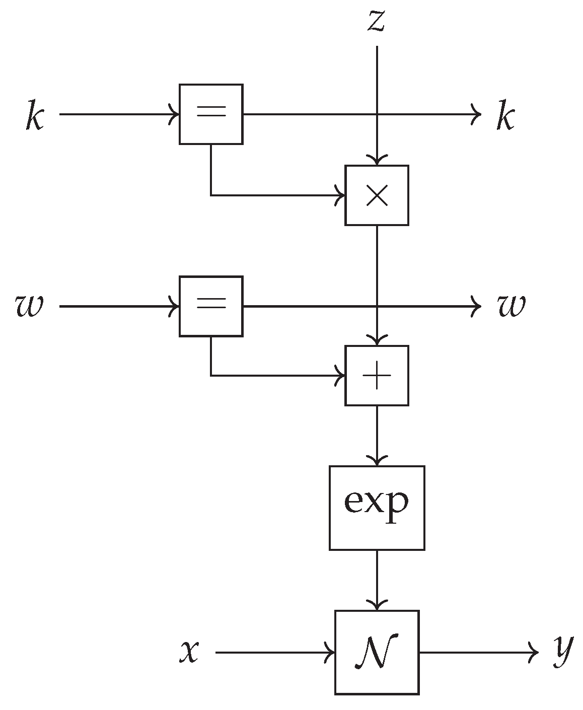 GraphPPL.jl: A Probabilistic Programming Language for Graphical Models