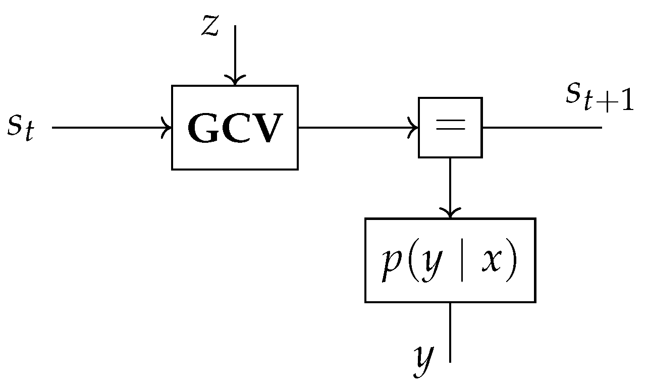 GraphPPL.jl: A Probabilistic Programming Language for Graphical Models