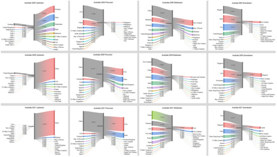 Global Traction Battery Cathode Material Industrial Chain Trade ...