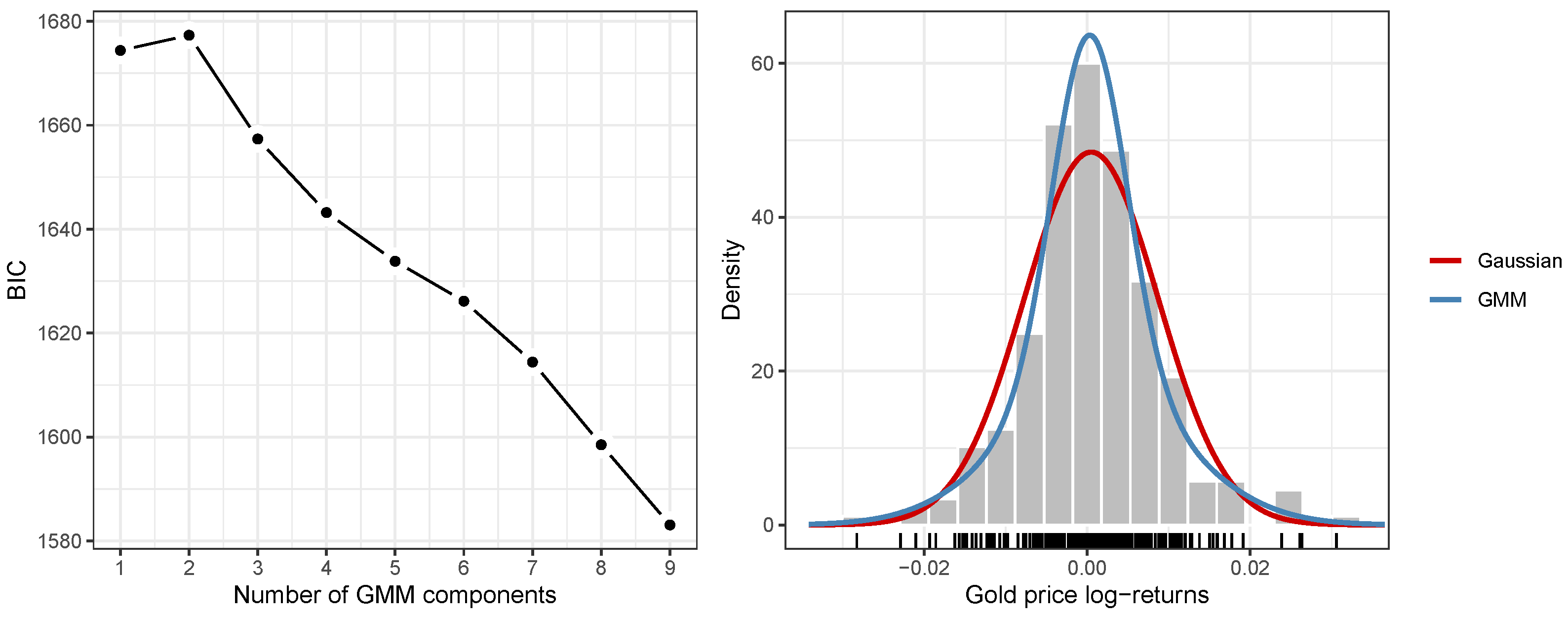 Entropy-Based Volatility Analysis of Financial Log-Returns Using ...