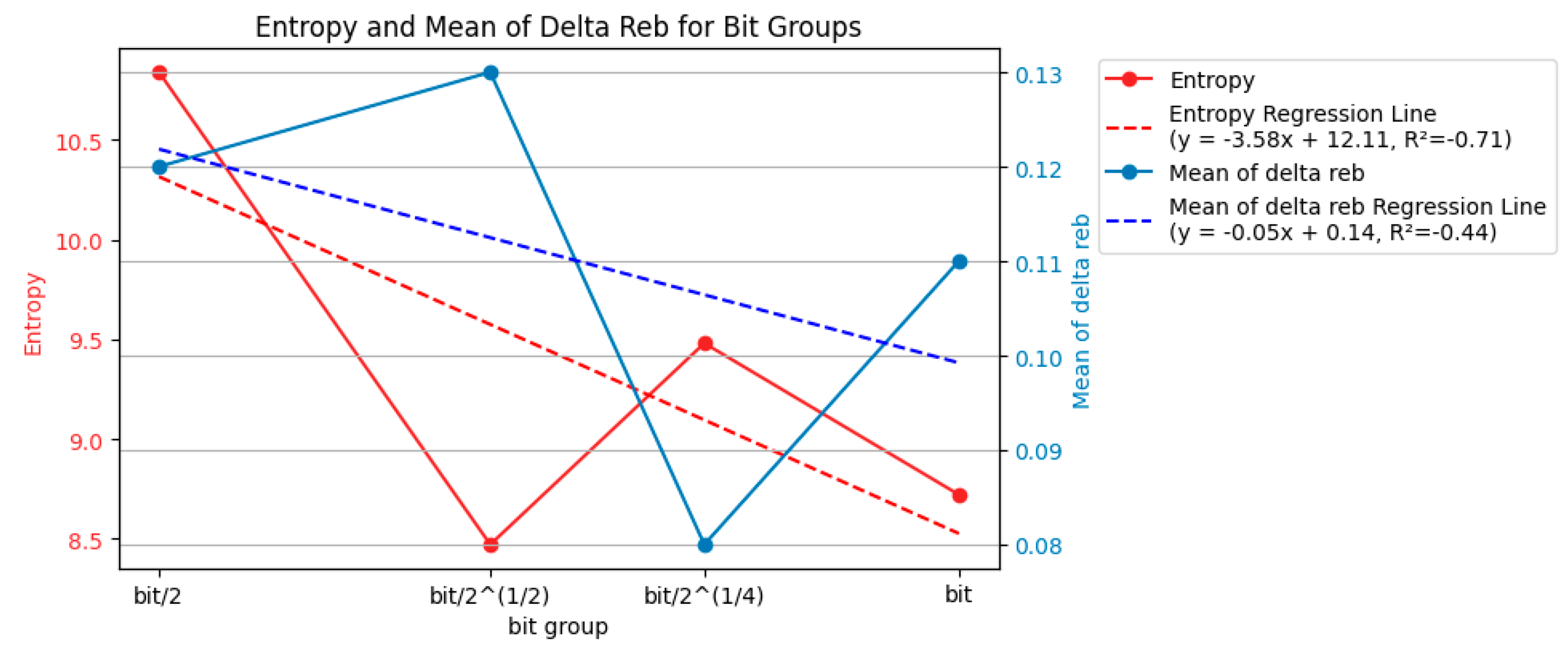 Investigation of Laser Ablation Quality Based upon Entropy Analysis of ...