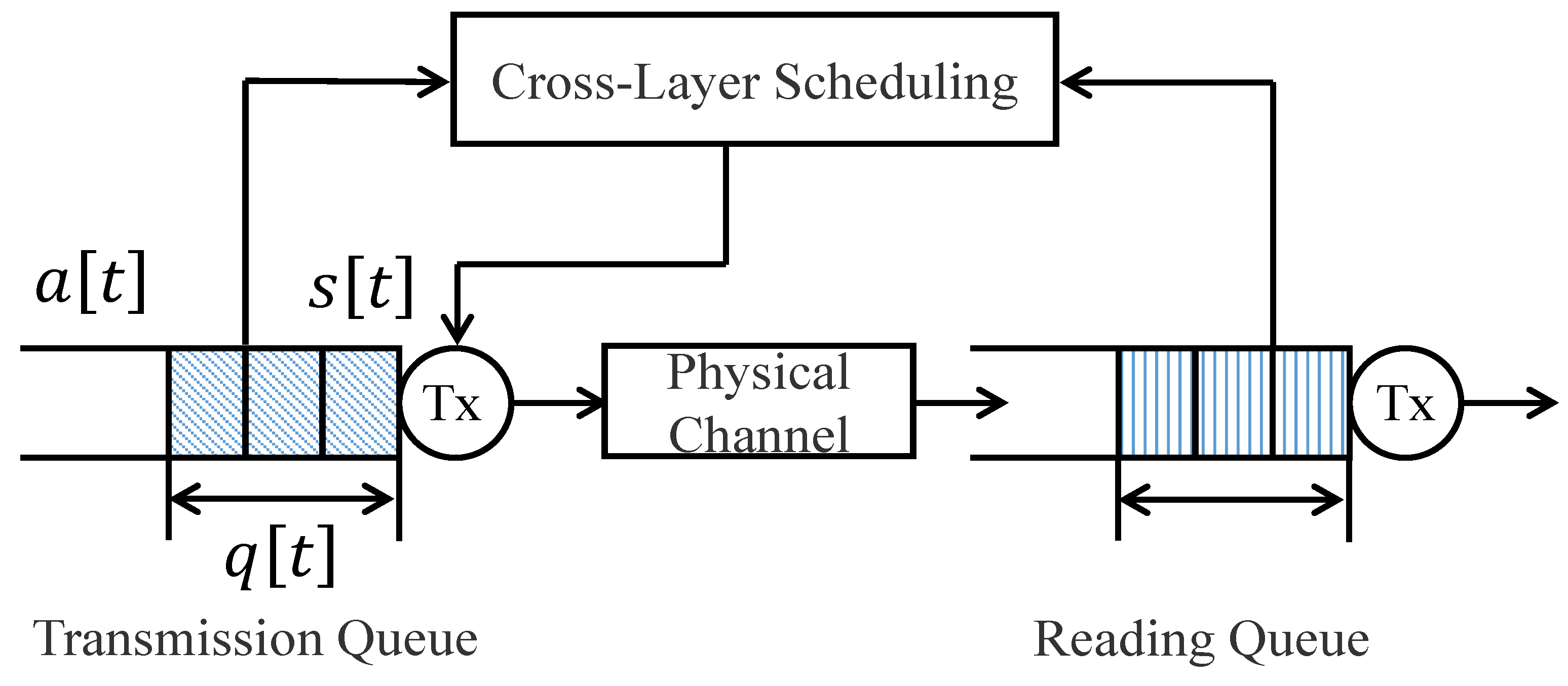 User-Perceived Capacity: Theory, Computation, and Achievable Policies