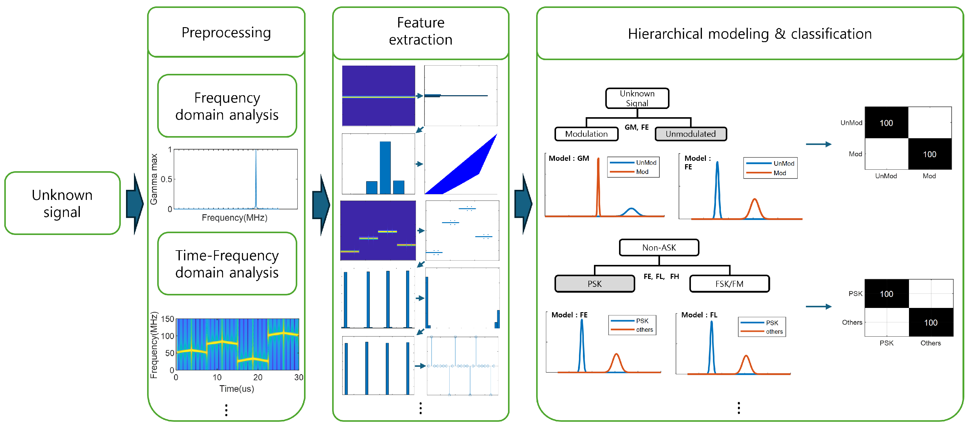 LPI Radar Waveform Recognition Based on Hierarchical Classification Approach and Maximum ...