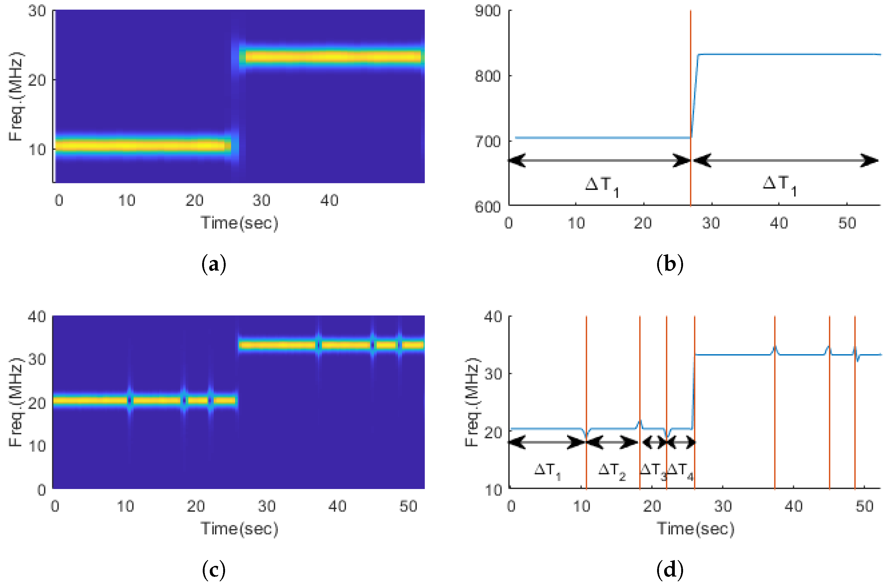 LPI Radar Waveform Recognition Based on Hierarchical Classification Approach and Maximum ...