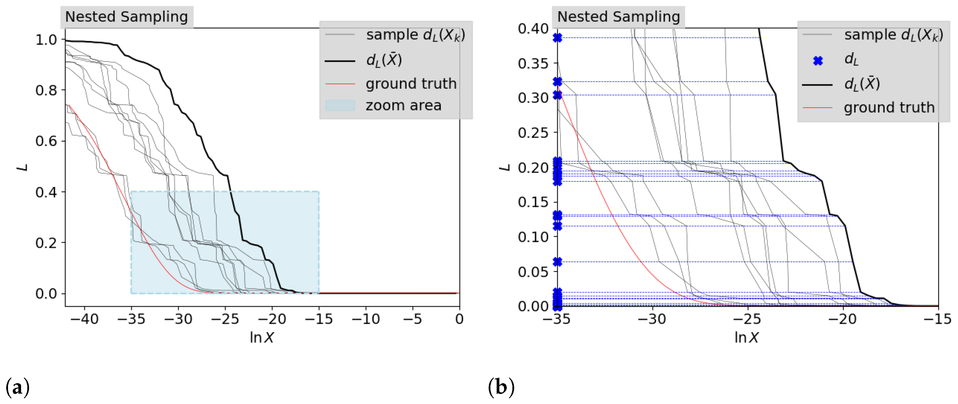 Towards a Field-Based Bayesian Evidence Inference from Nested Sampling Data