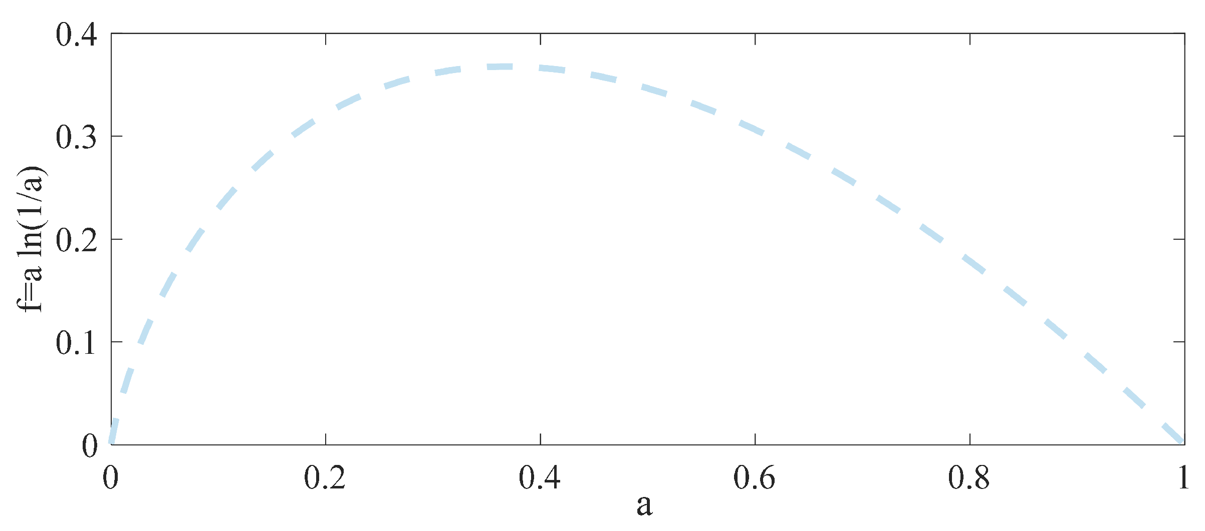 An Offset Parameter Optimization Algorithm for Denoising in Photon Counting Lidar