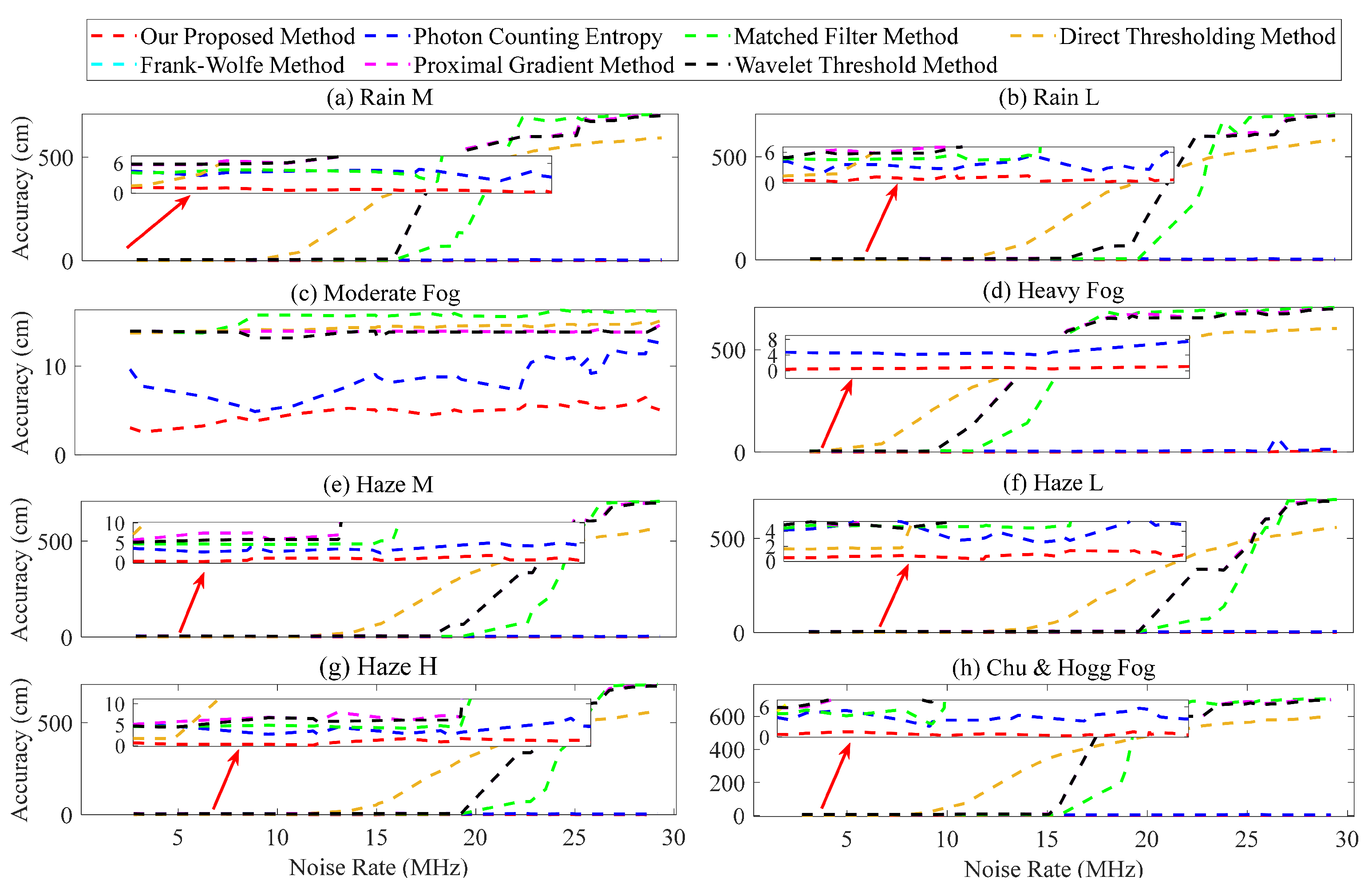 An Offset Parameter Optimization Algorithm for Denoising in Photon Counting Lidar