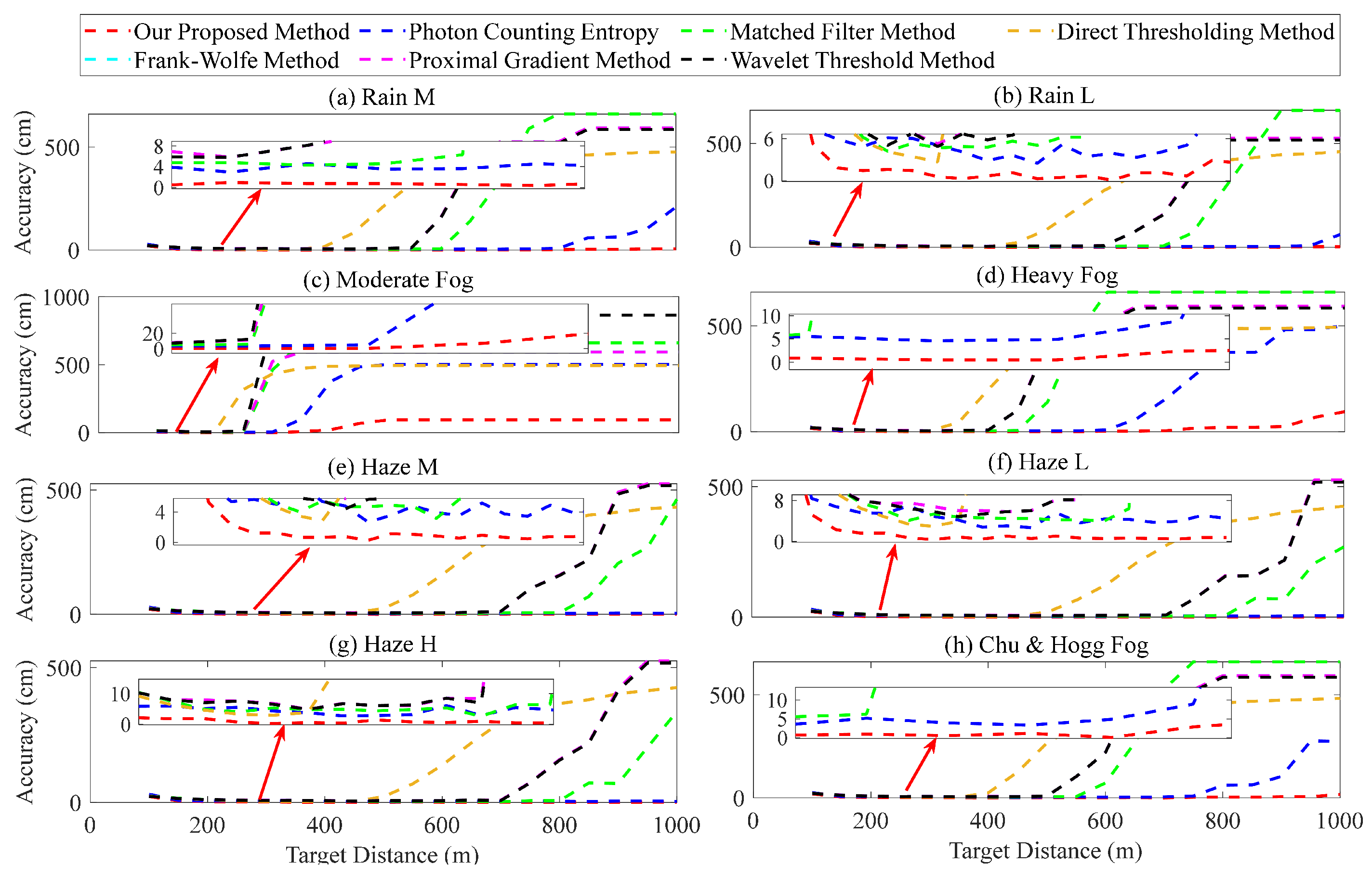 An Offset Parameter Optimization Algorithm for Denoising in Photon Counting Lidar