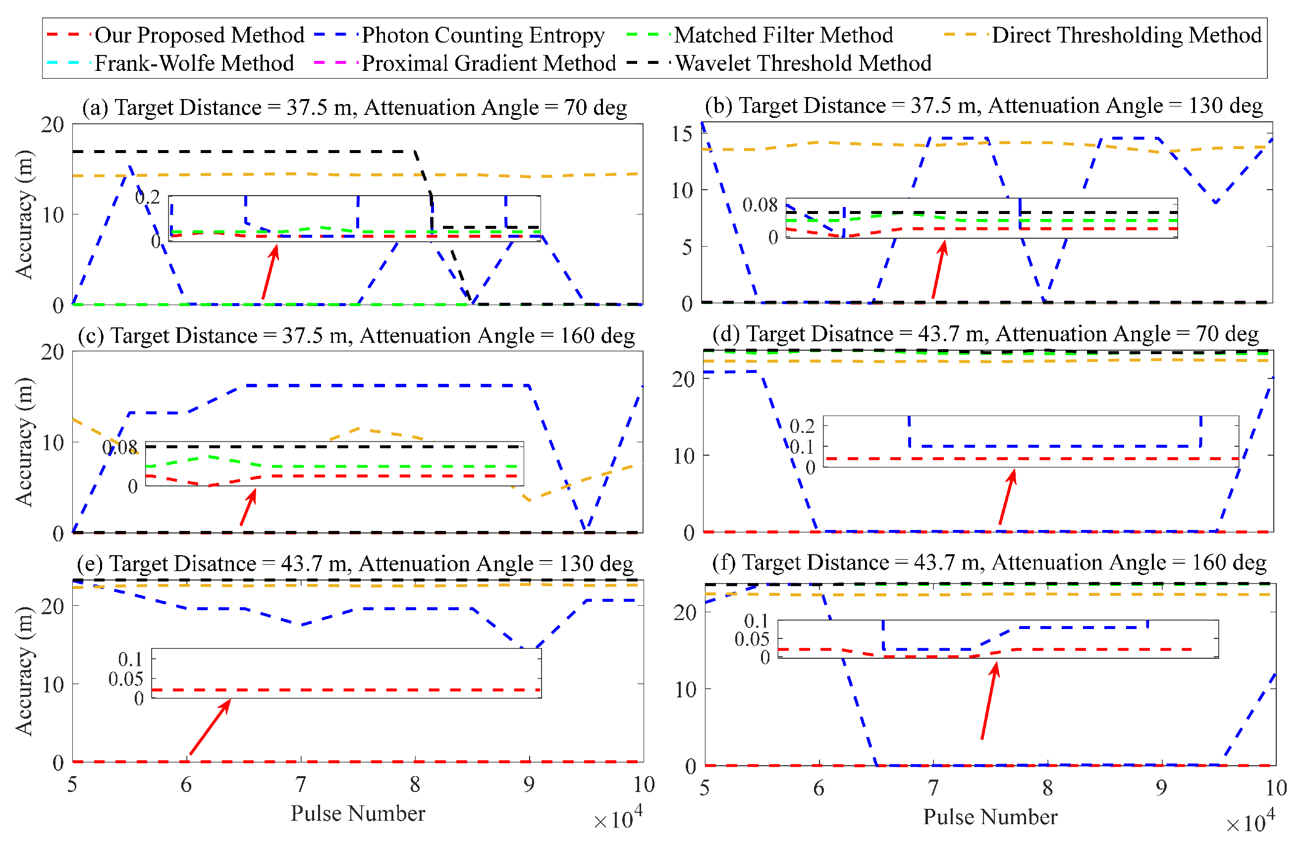 An Offset Parameter Optimization Algorithm for Denoising in Photon Counting Lidar