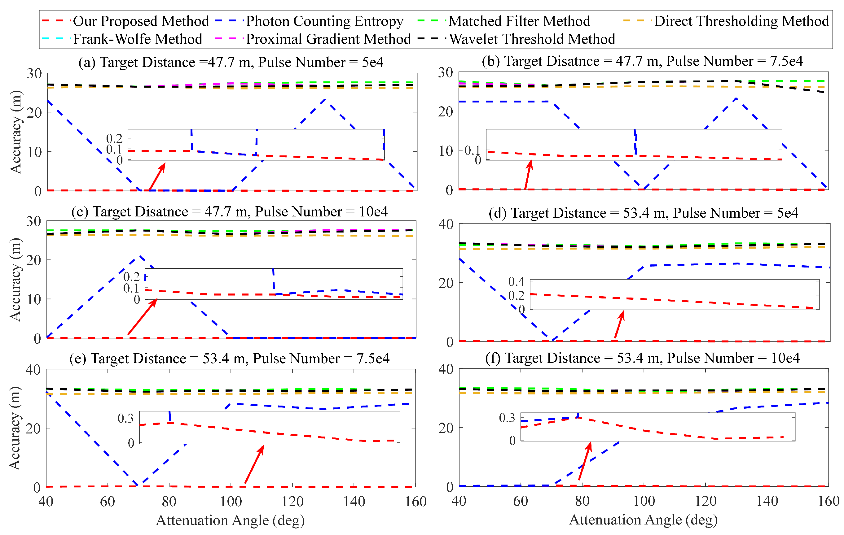 An Offset Parameter Optimization Algorithm for Denoising in Photon Counting Lidar