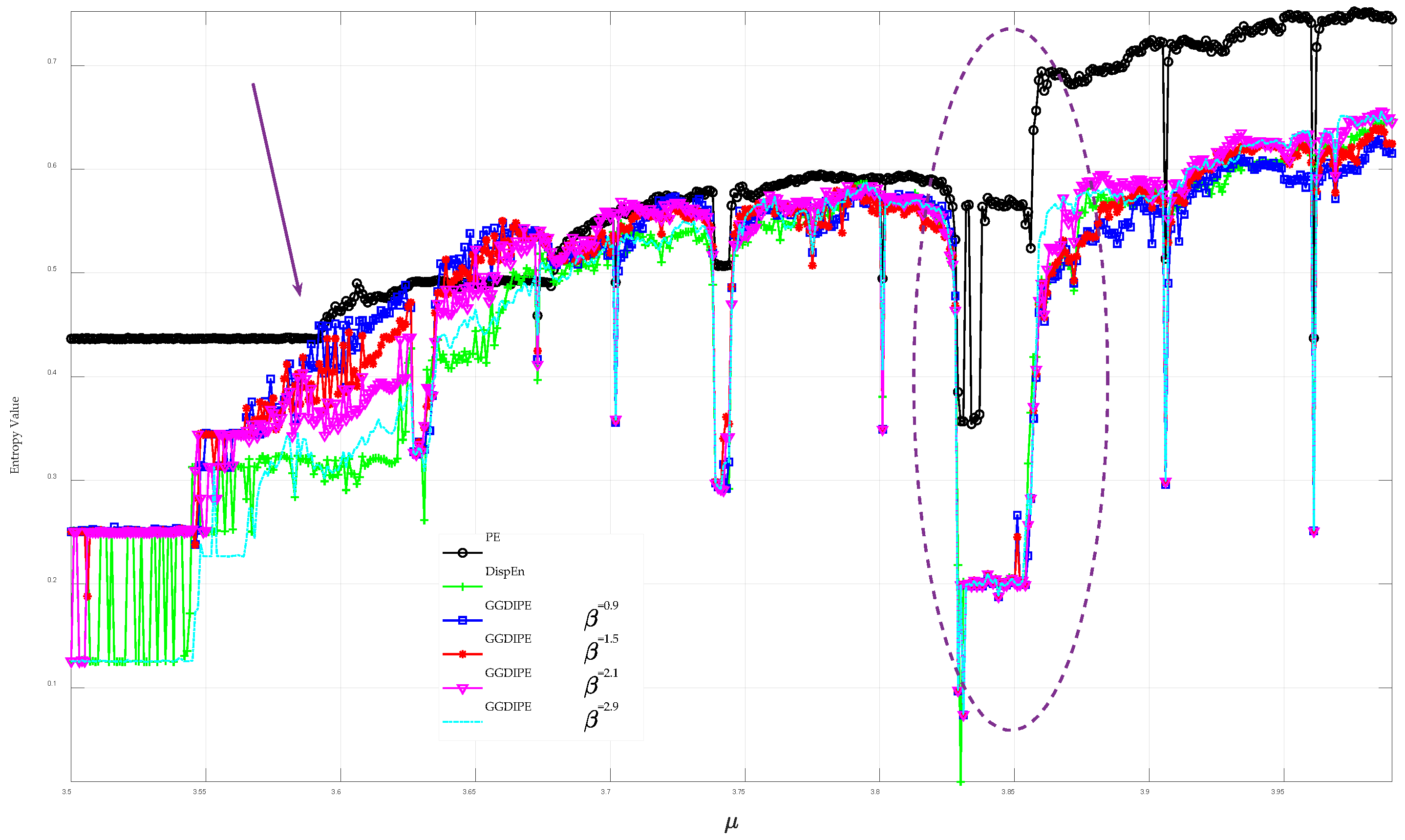 Generalized Gaussian Distribution Improved Permutation Entropy: A New Measure for Complex Time ...