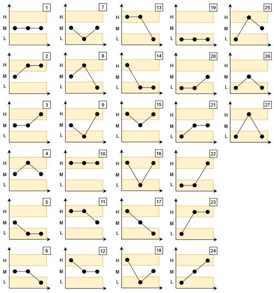 Permutation Entropy: An Ordinal Pattern-Based Resilience Indicator for Industrial Equipment