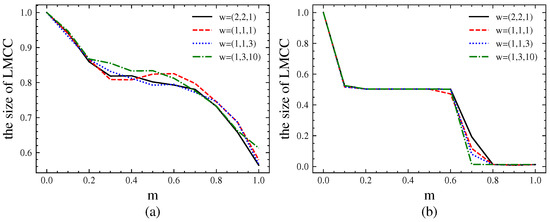 Robustness Analysis of Multilayer Infrastructure Networks Based on Incomplete Information ...