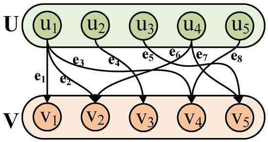 Multi-Label Feature Selection with Feature–Label Subgraph Association ...