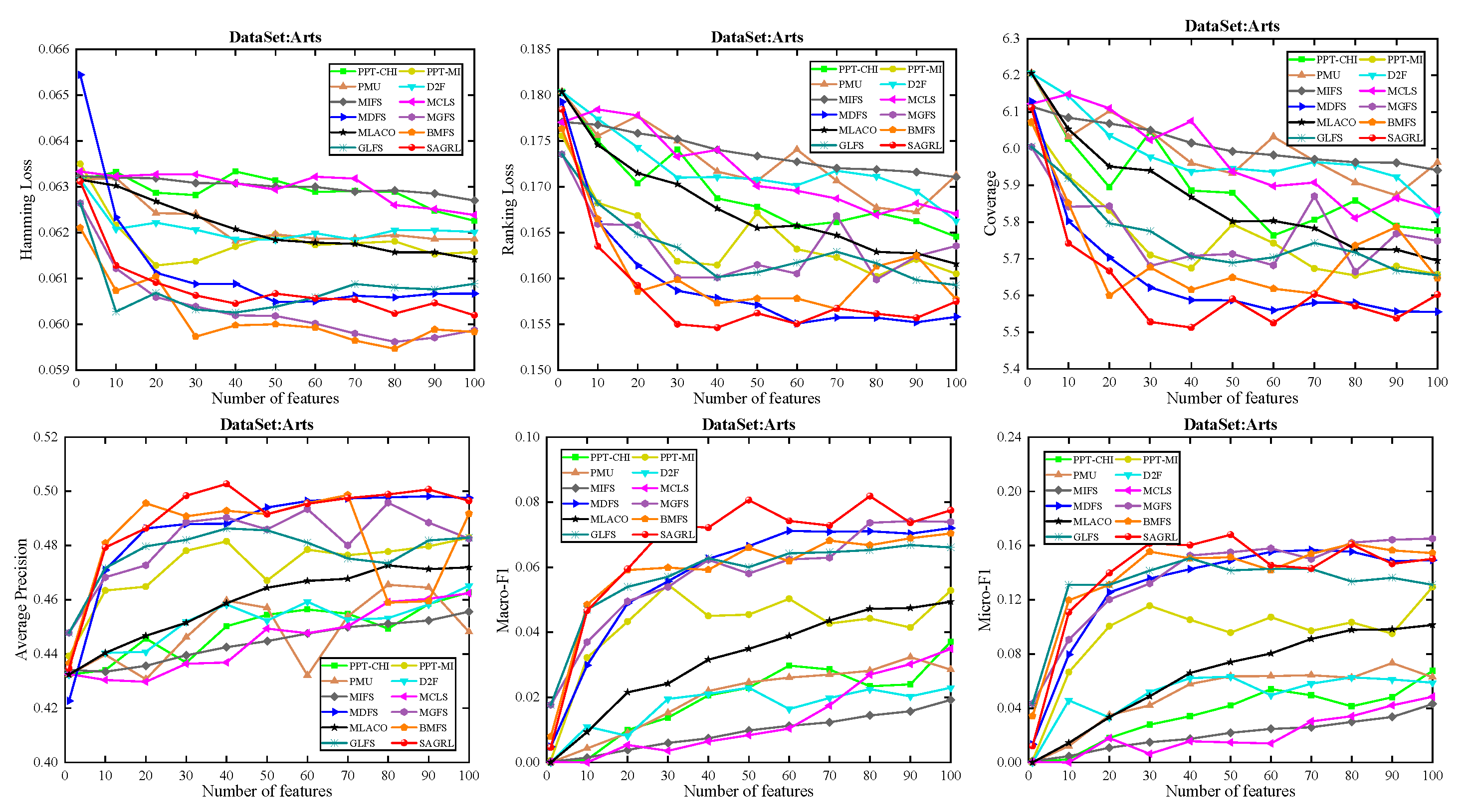 Multi-Label Feature Selection with Feature–Label Subgraph Association and Graph Representation ...